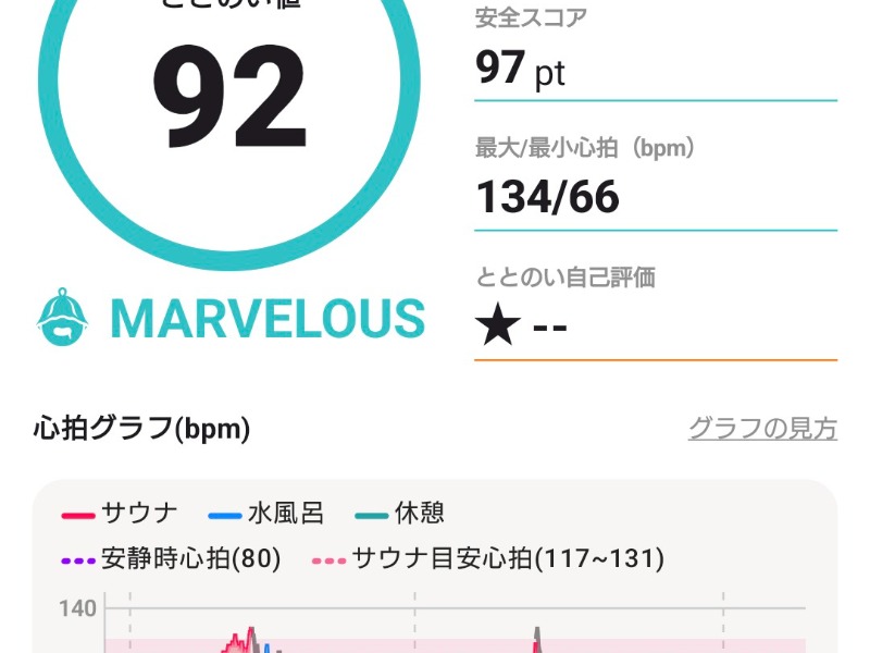 UU ueda ユーユーウエダ[上田市]のサ活（サウナ記録・口コミ感想）一覧 - サウナイキタイ