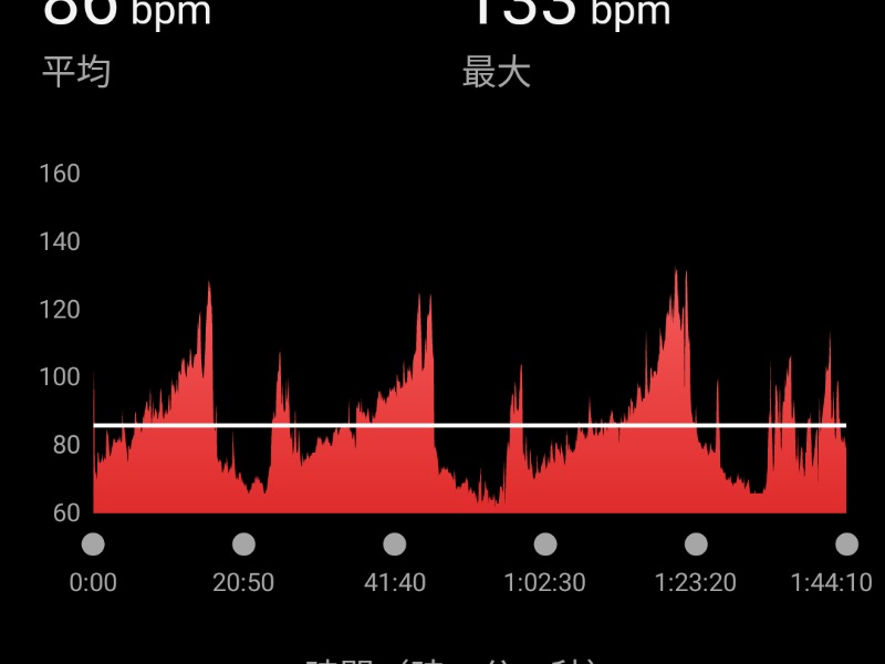 那珂川清滝[那珂川市]のサ活（サウナ記録・口コミ感想）一覧 - サウナイキタイ