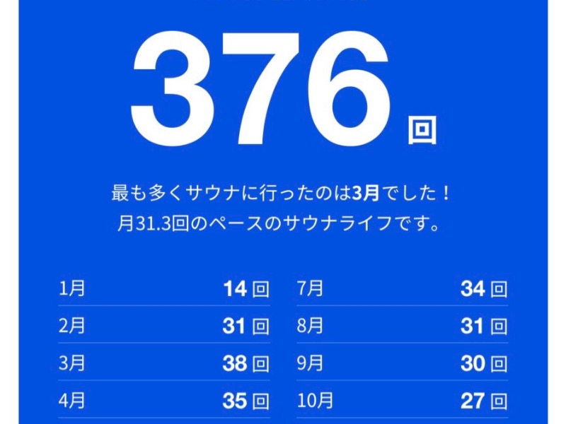 ひばり温泉[須賀川市]のサ活（サウナ記録・口コミ感想）一覧 - サウナイキタイ